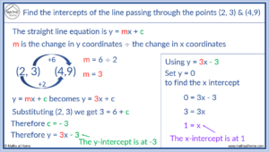 How to Find x and y Axis Intercepts – mathsathome.com