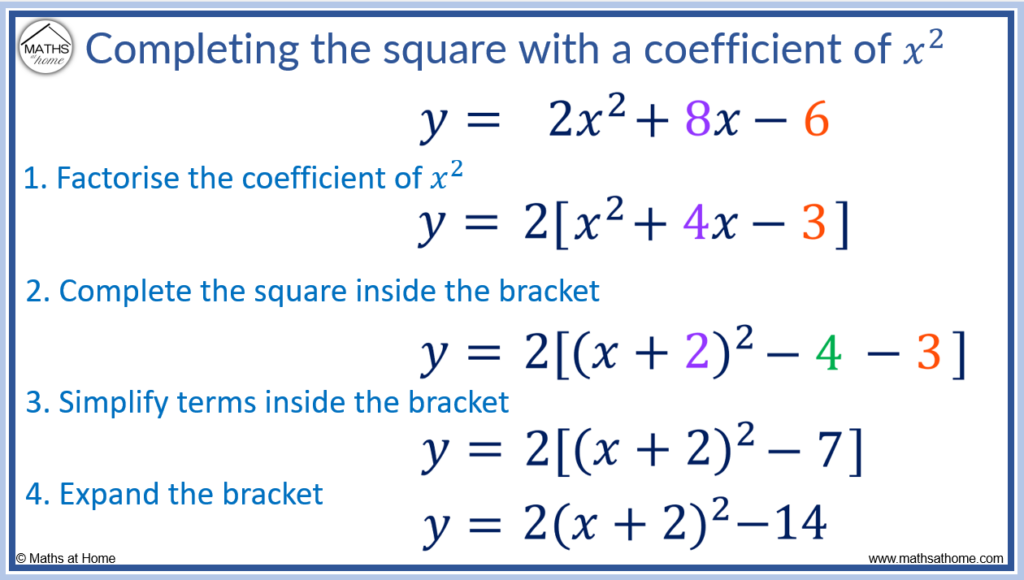 How To Complete The Square Mathsathome