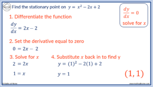 How to Find and Classify Stationary Points – mathsathome.com