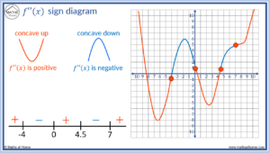 How to Understand Sign Diagrams – mathsathome.com