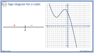 How to Understand Sign Diagrams – mathsathome.com
