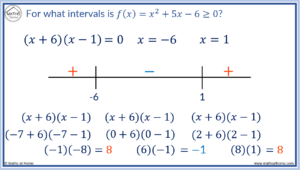 How to Understand Sign Diagrams – mathsathome.com