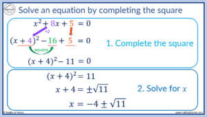 How to Complete the Square – mathsathome.com