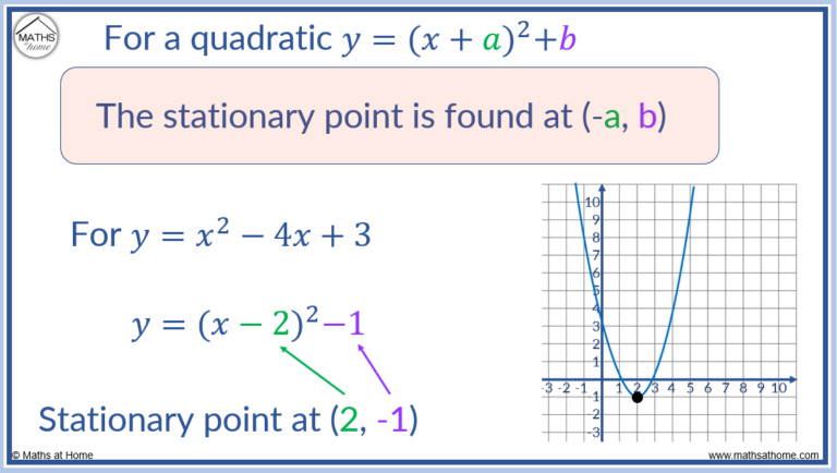 How to Find and Classify Stationary Points – mathsathome.com