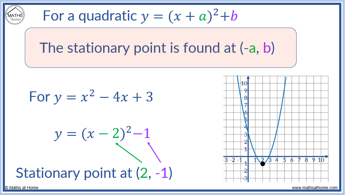 How to Find and Classify Stationary Points – mathsathome.com