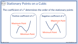 How to Find and Classify Stationary Points – mathsathome.com