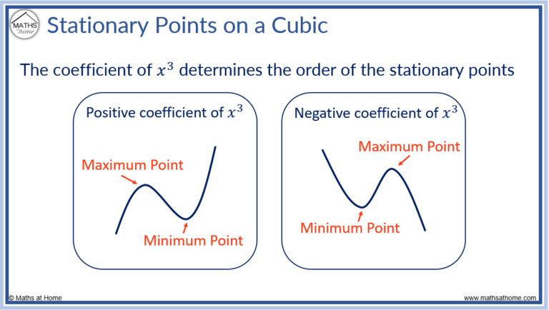 How to Find and Classify Stationary Points – mathsathome.com