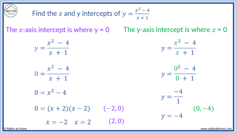How to Find x and y Axis Intercepts – mathsathome.com