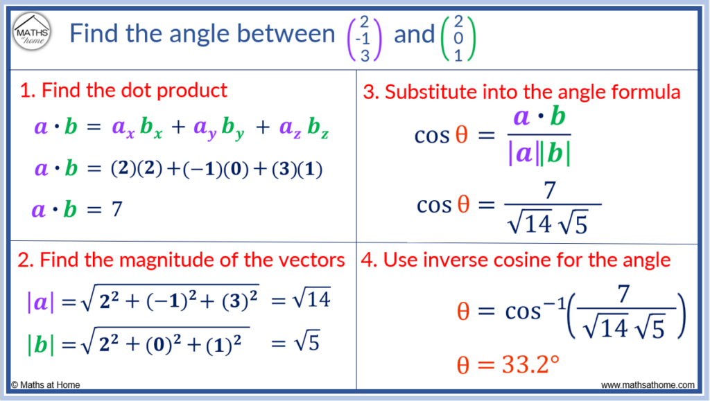 Morfium Tr vnik Povr zok How To Calculate Angle Between From Vectors2d 