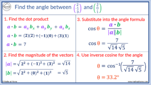 How to Find the Angle Between Two Vectors – mathsathome.com