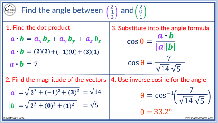 How to Find the Angle Between Two Vectors – mathsathome.com