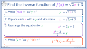 How to Find an Inverse Function – mathsathome.com