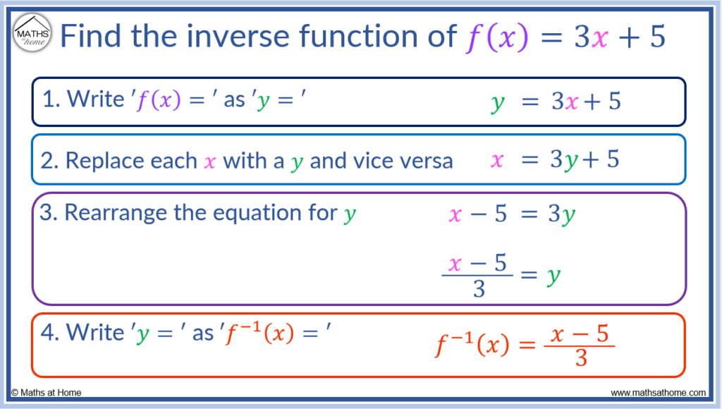 How To Find An Inverse Function Mathsathome