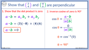 How to Find the Angle Between Two Vectors – mathsathome.com
