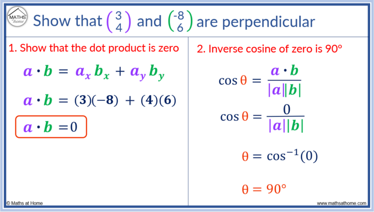 How to Find the Angle Between Two Vectors – mathsathome.com
