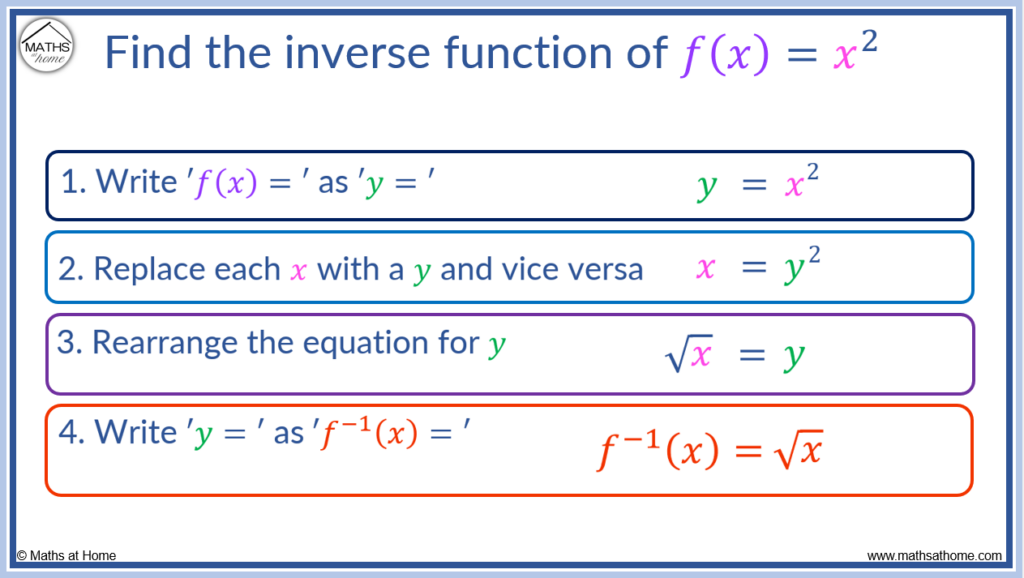 How To Find An Inverse Function Mathsathome