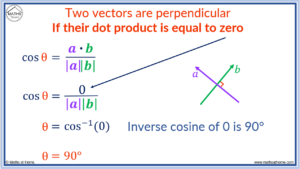 How to Find the Angle Between Two Vectors – mathsathome.com