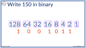 How to Read and Write Binary Numbers – mathsathome.com