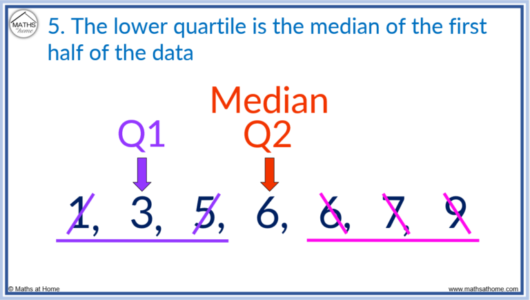 How to Find a Five Number Summary – mathsathome.com