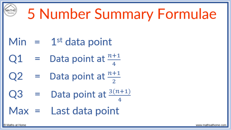 How to Find a Five Number Summary – mathsathome.com