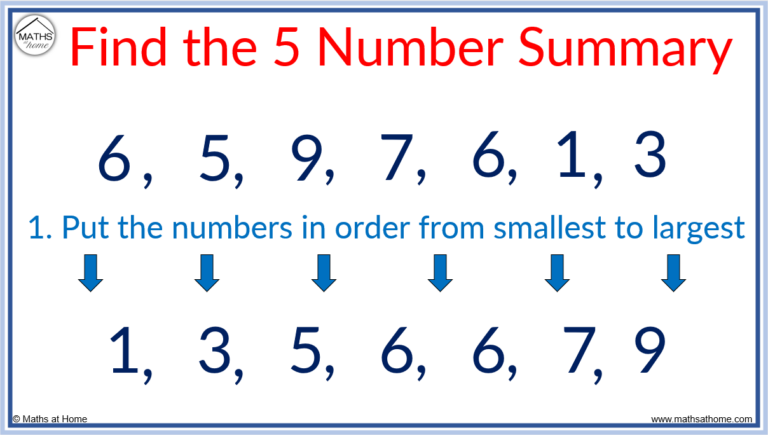 How to Find a Five Number Summary – mathsathome.com
