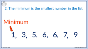 How to Find a Five Number Summary – mathsathome.com