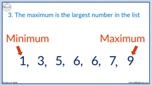How to Find a Five Number Summary – mathsathome.com