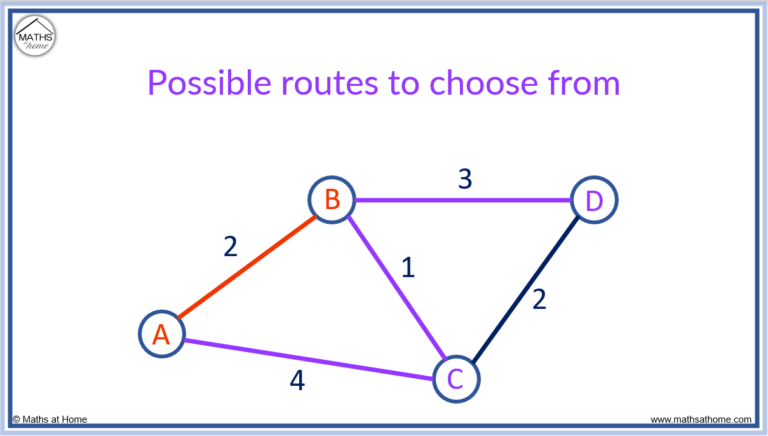 How To Do Prim’s Algorithm – mathsathome.com