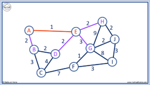 How To Do Prim’s Algorithm – mathsathome.com