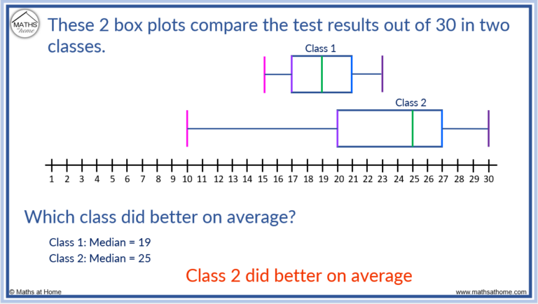 How to Find a Five Number Summary – mathsathome.com