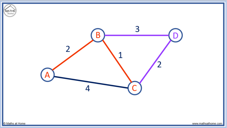 How To Do Prim’s Algorithm – mathsathome.com