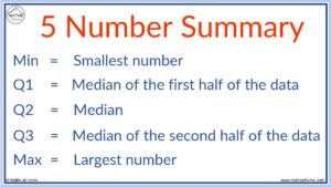 How to Find a Five Number Summary – mathsathome.com