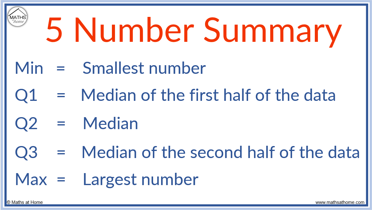 How To Find A Five Number Summary Mathsathome