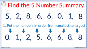 How to Find a Five Number Summary – mathsathome.com