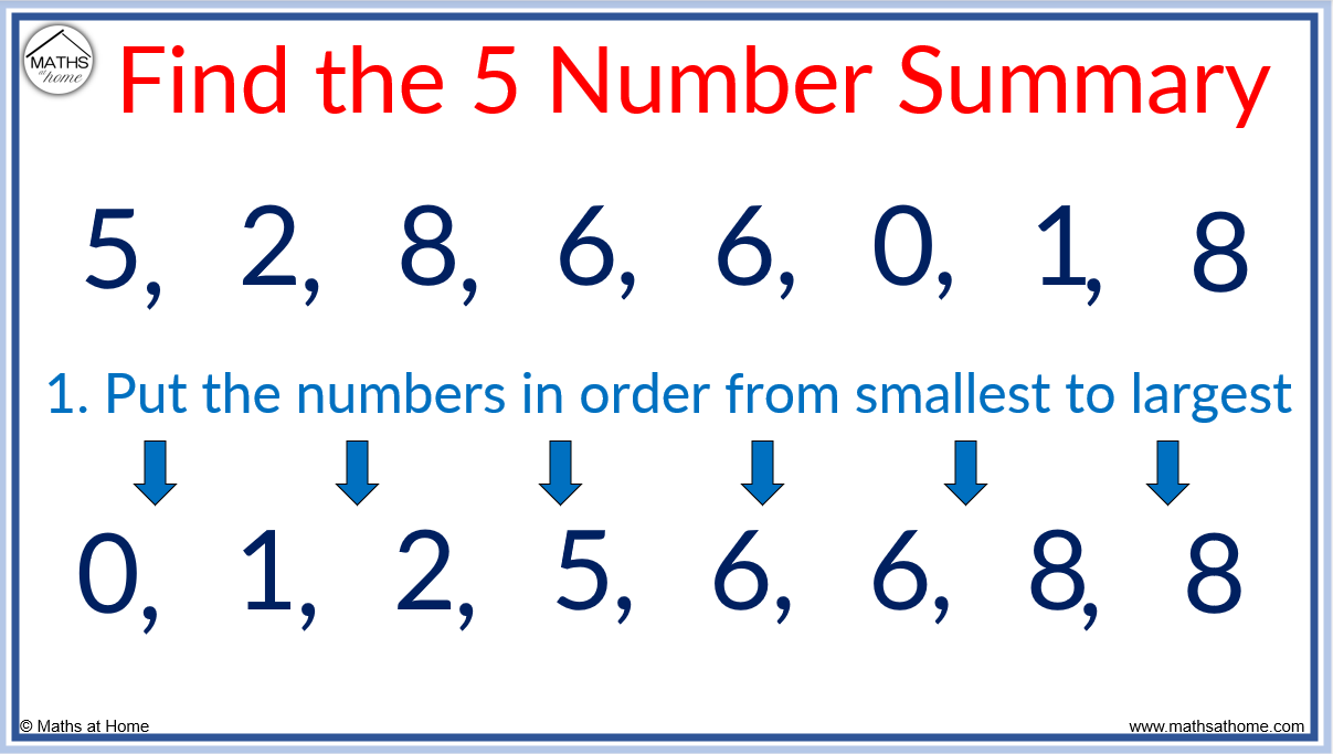 How To Find A Five Number Summary Mathsathome