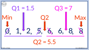 How to Find a Five Number Summary – mathsathome.com