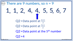 How to Find a Five Number Summary – mathsathome.com