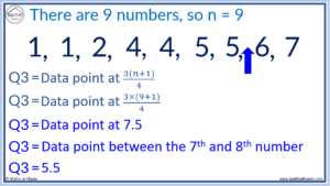 How to Find a Five Number Summary – mathsathome.com