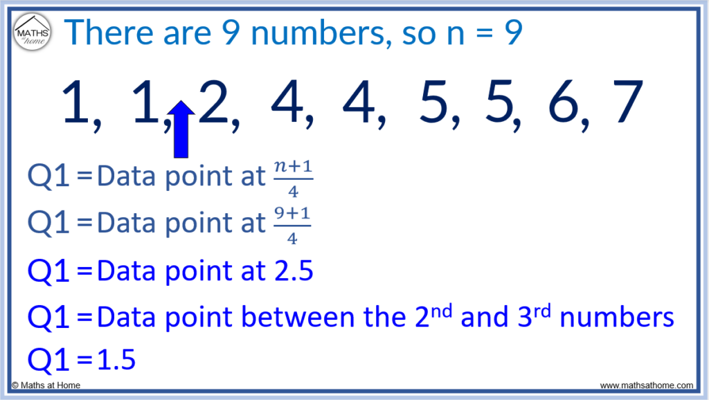 Quartiles Interquartile Range Calculation Examples Video 60 OFF