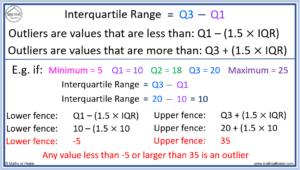 How to Find a Five Number Summary – mathsathome.com