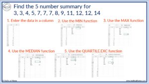 How to Find a Five Number Summary – mathsathome.com