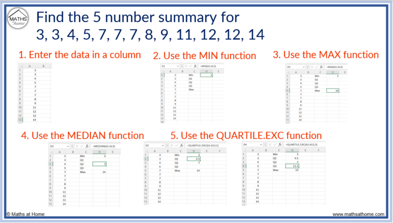 How to Find a Five Number Summary – mathsathome.com