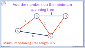 How To Do Prim’s Algorithm – mathsathome.com