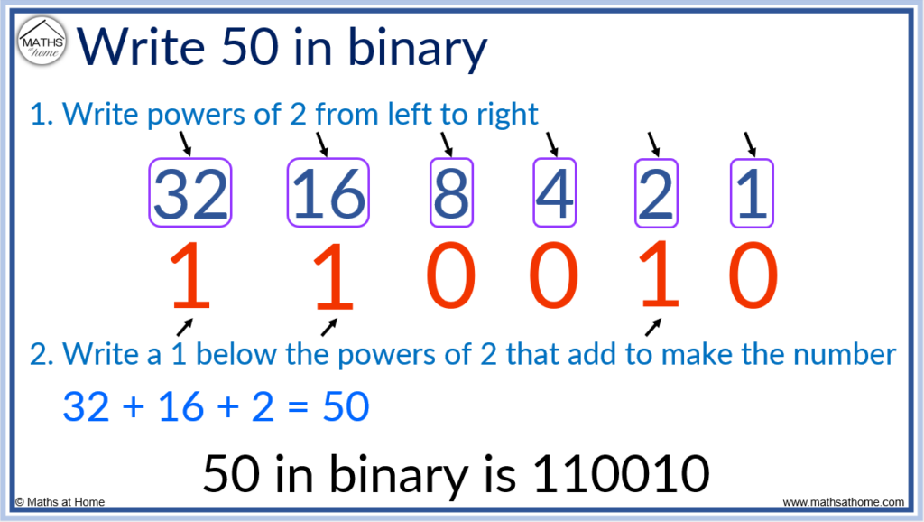How To Read And Write Binary Numbers Mathsathome