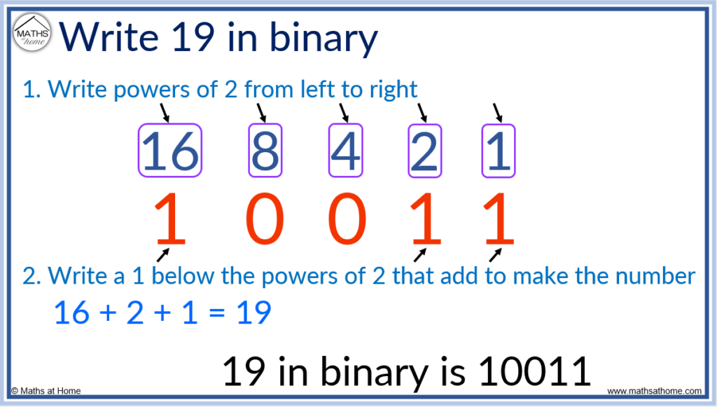How To Read And Write Binary Numbers Mathsathome