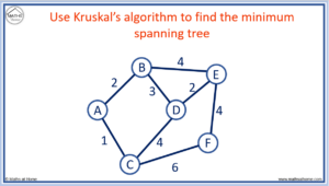 How To Do Prim’s Algorithm – mathsathome.com