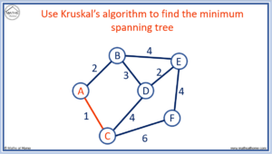How To Do Prim’s Algorithm – mathsathome.com