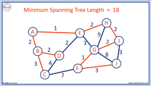 How To Do Prim’s Algorithm – mathsathome.com