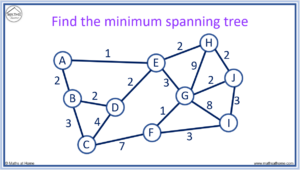 How To Do Prim’s Algorithm – mathsathome.com