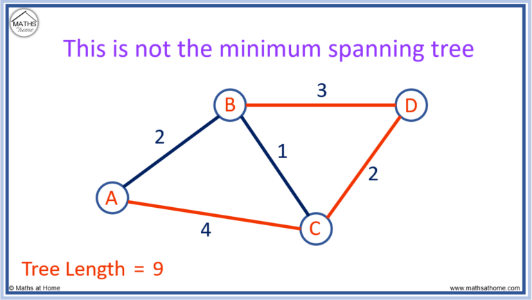 How To Do Prim’s Algorithm – mathsathome.com
